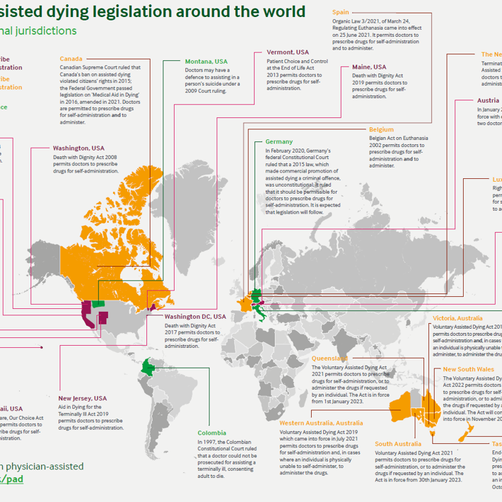 Physician assisted dying